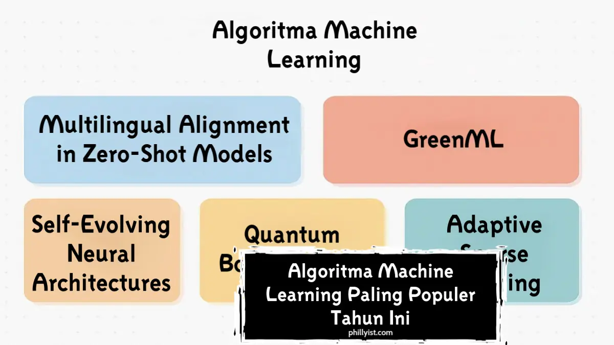 Algoritma Machine Learning Paling Populer Tahun Ini